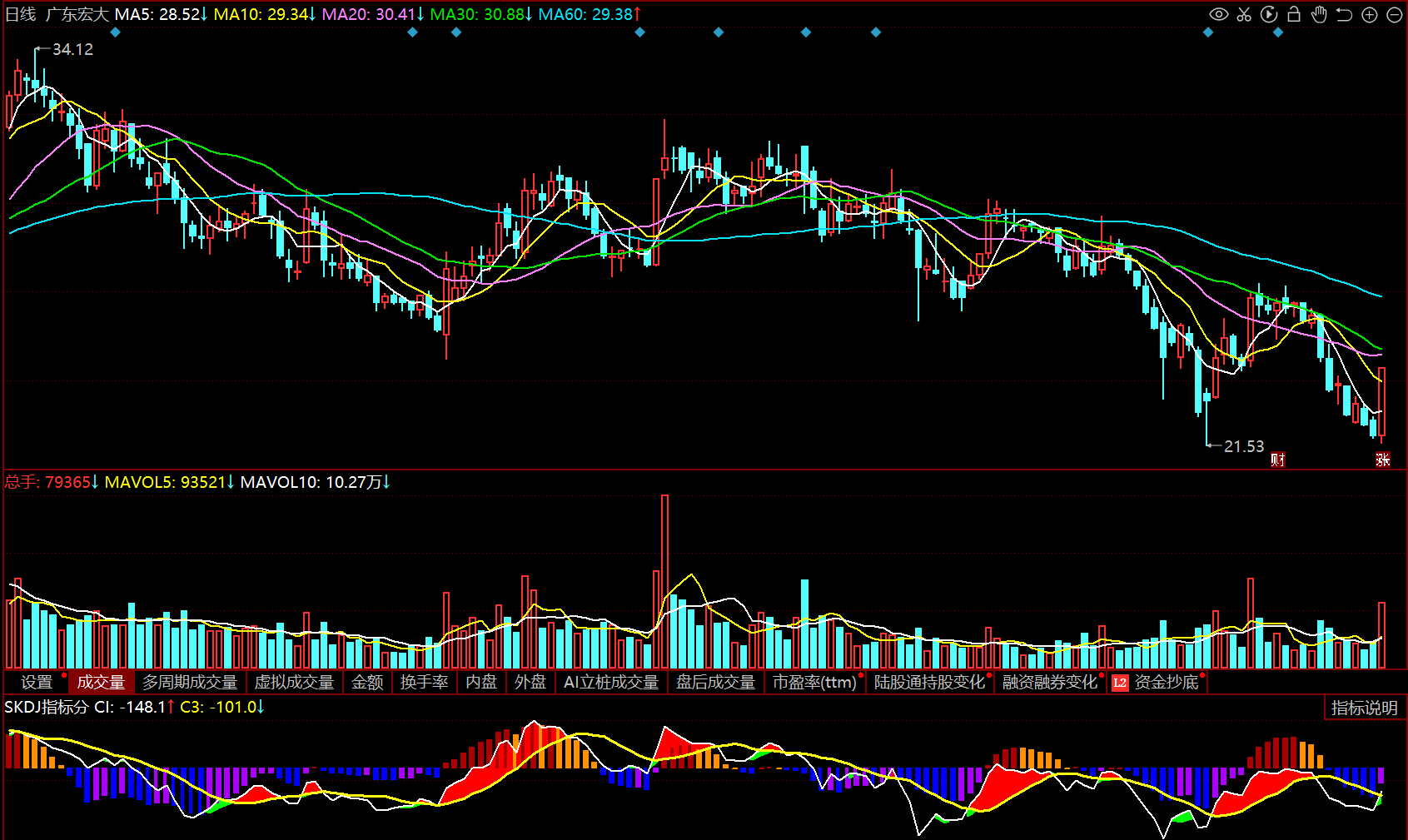skdj指标公式源码下载